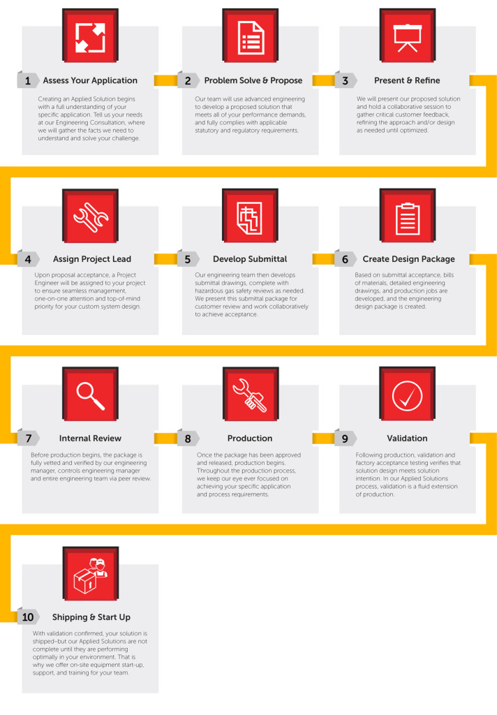 applied-solutions-process-diagram - Applied Energy Systems, Inc. | The ...